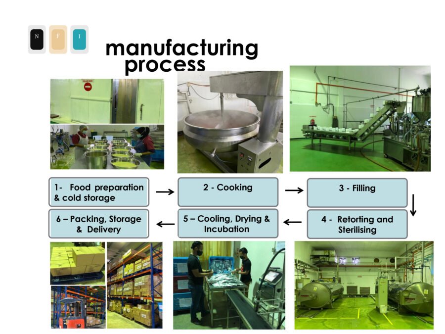 ABOUT US – Nozoly Food Industry Sdn Bhd